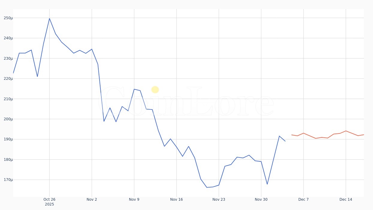 FrankyWillCoin short-term price prediction