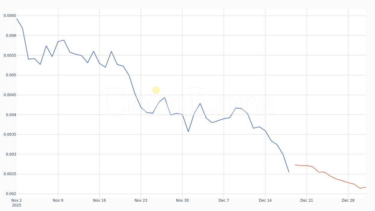 Freysa краткосрочный прогноз курса