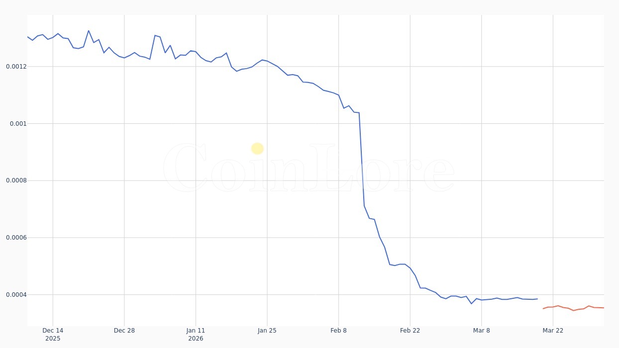 Friend3 краткосрочный прогноз курса