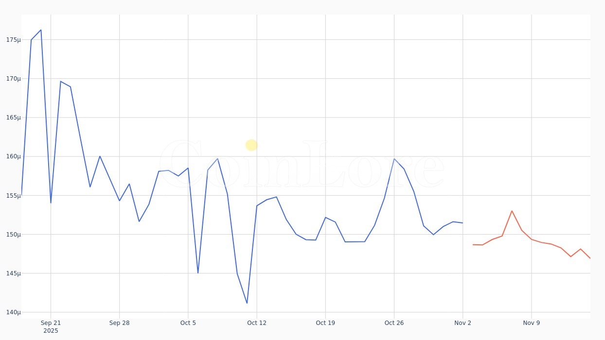 Fringe Finance kurzfristige Kurs prognose