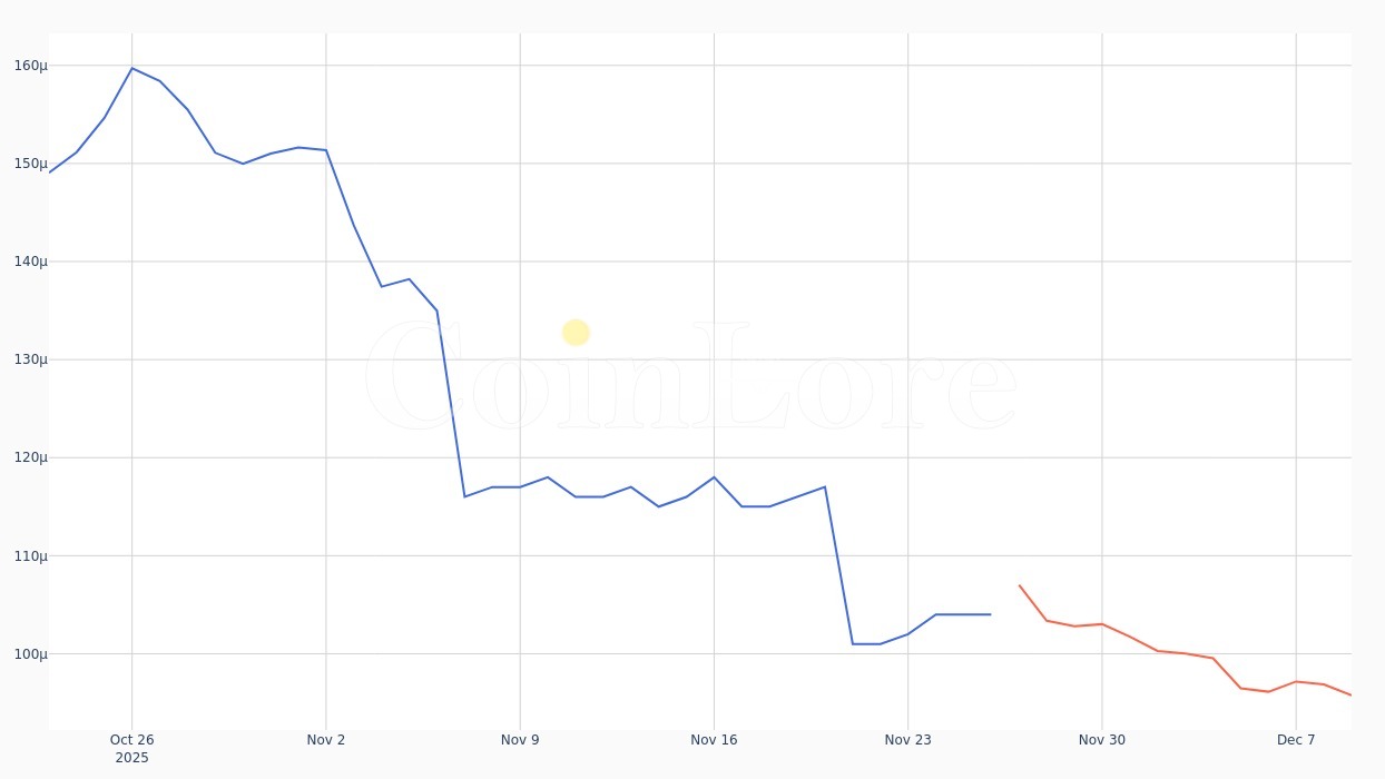 Fringe Finance kısa vadeli fiyat tahmini