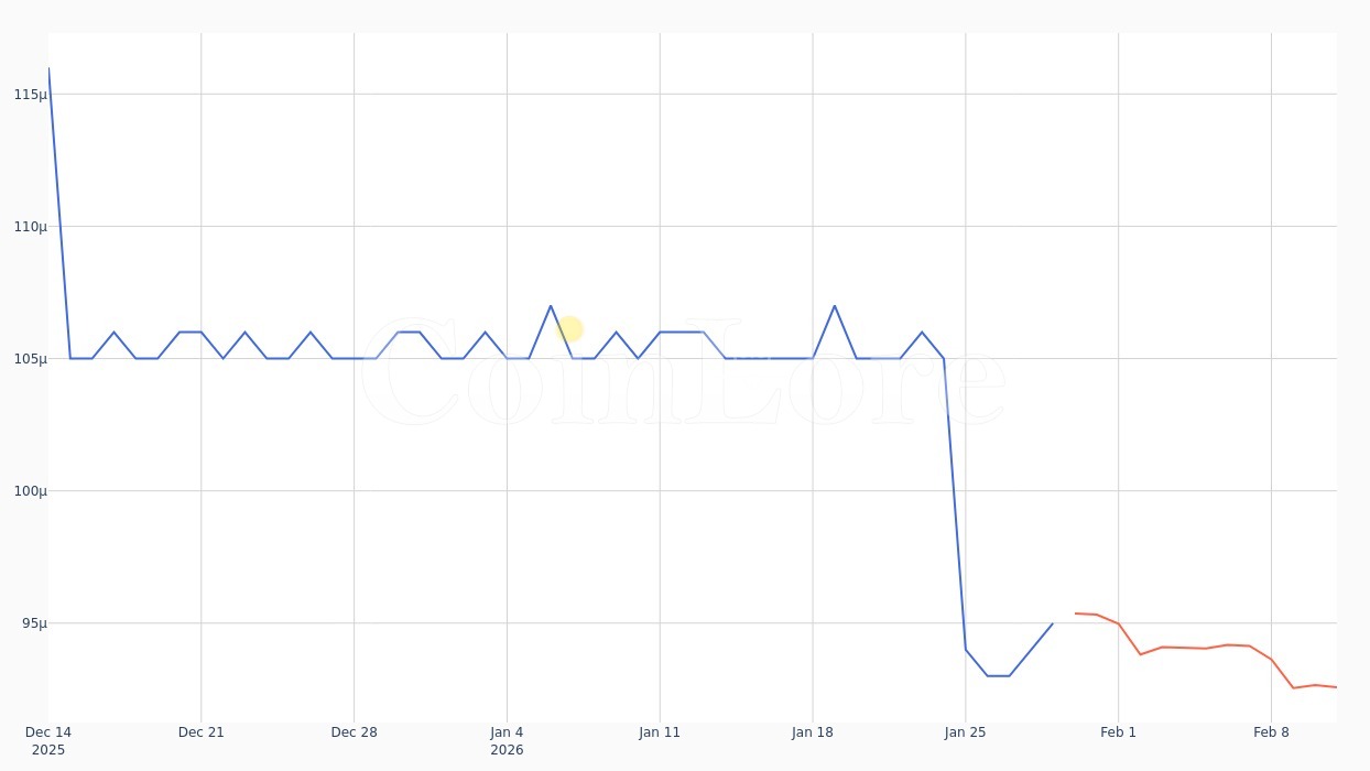 Fringe Finance краткосрочный прогноз курса