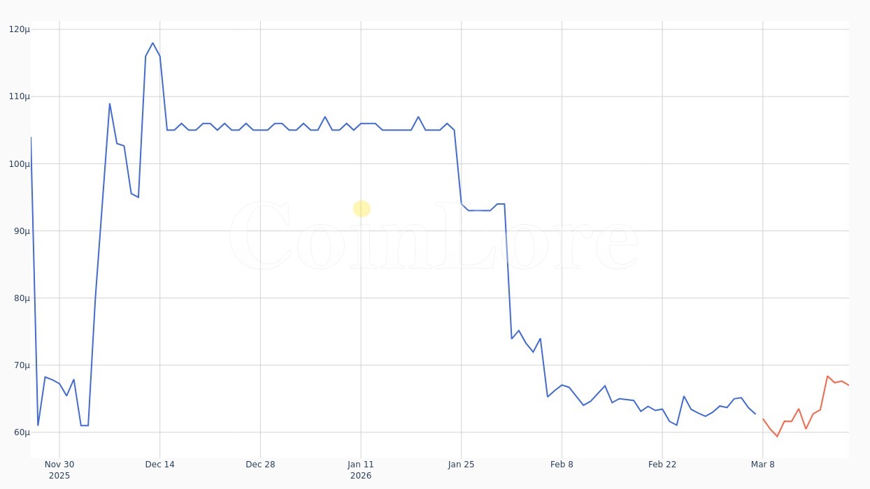Fringe Finance kısa vadeli fiyat tahmini