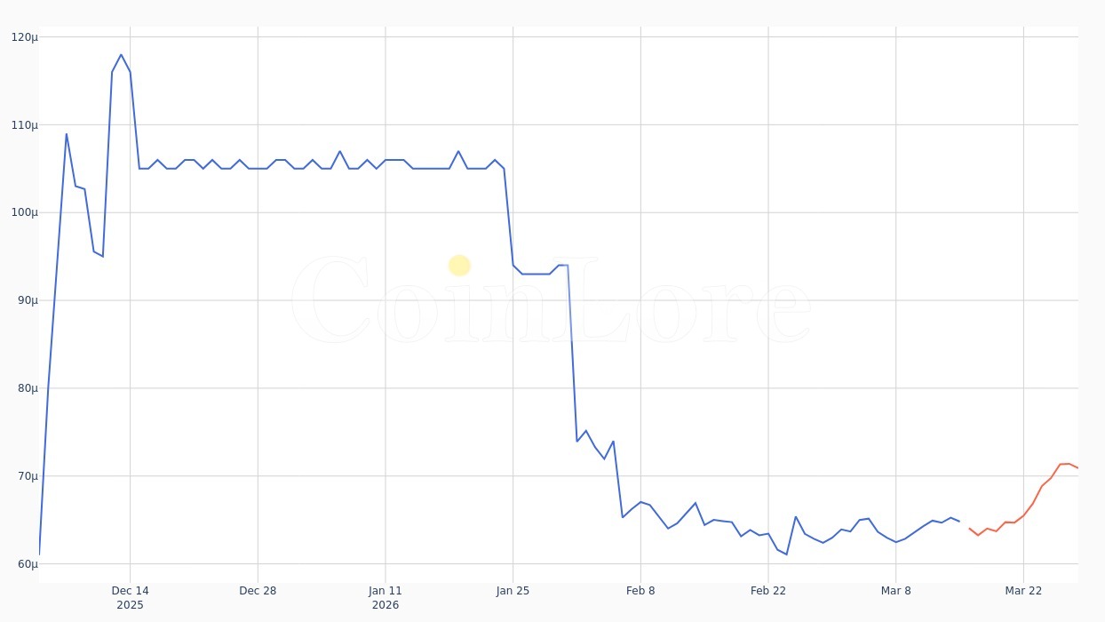 Fringe Finance краткосрочный прогноз курса