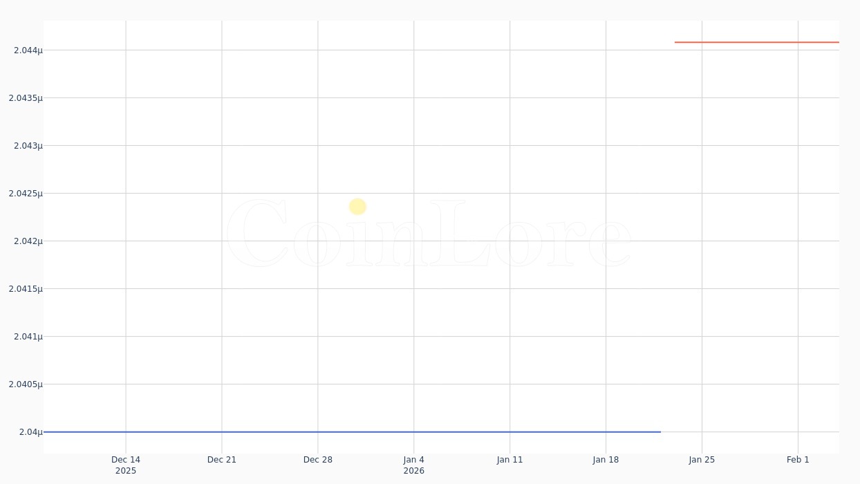 Front Row краткосрочный прогноз курса