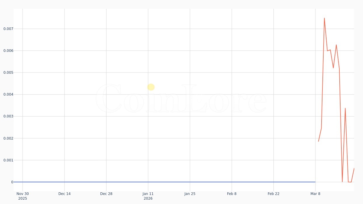 Front Row краткосрочный прогноз курса