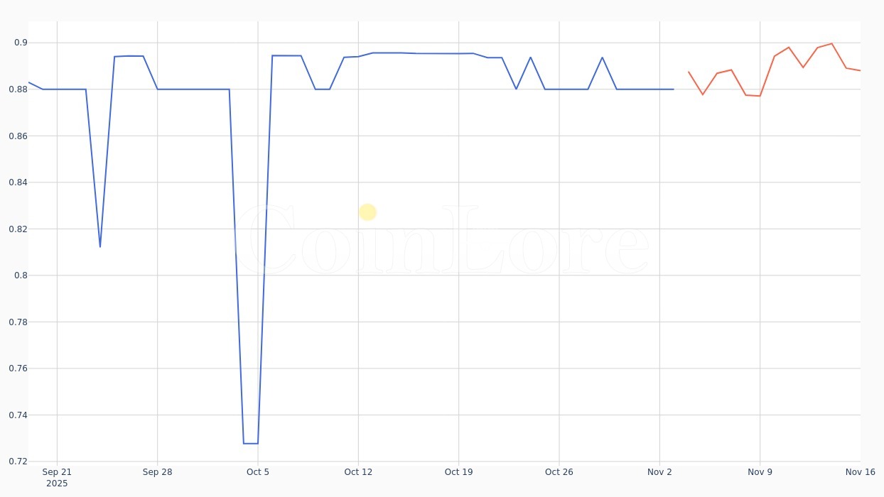 Frontier краткосрочный прогноз курса