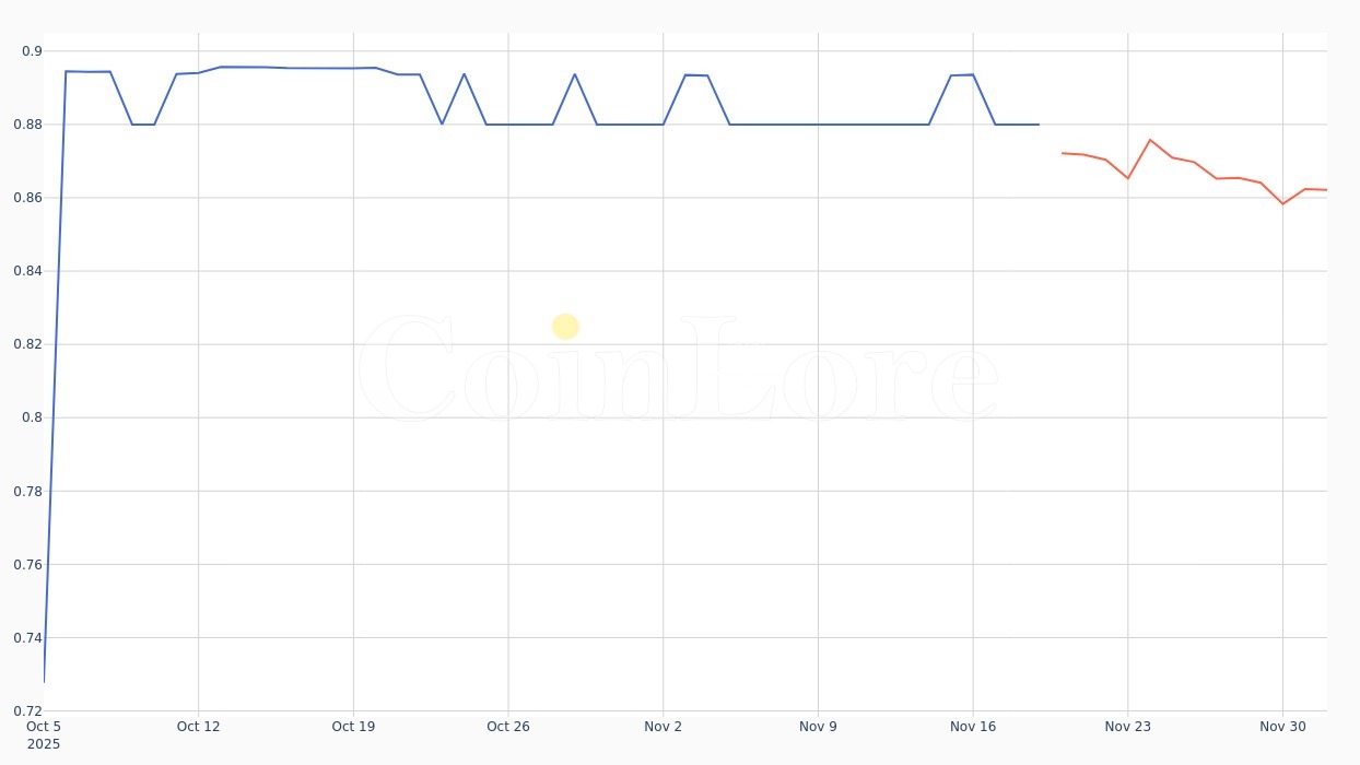Frontier short-term price prediction