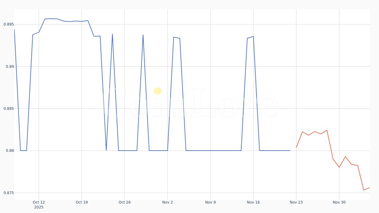 Frontier short-term price prediction