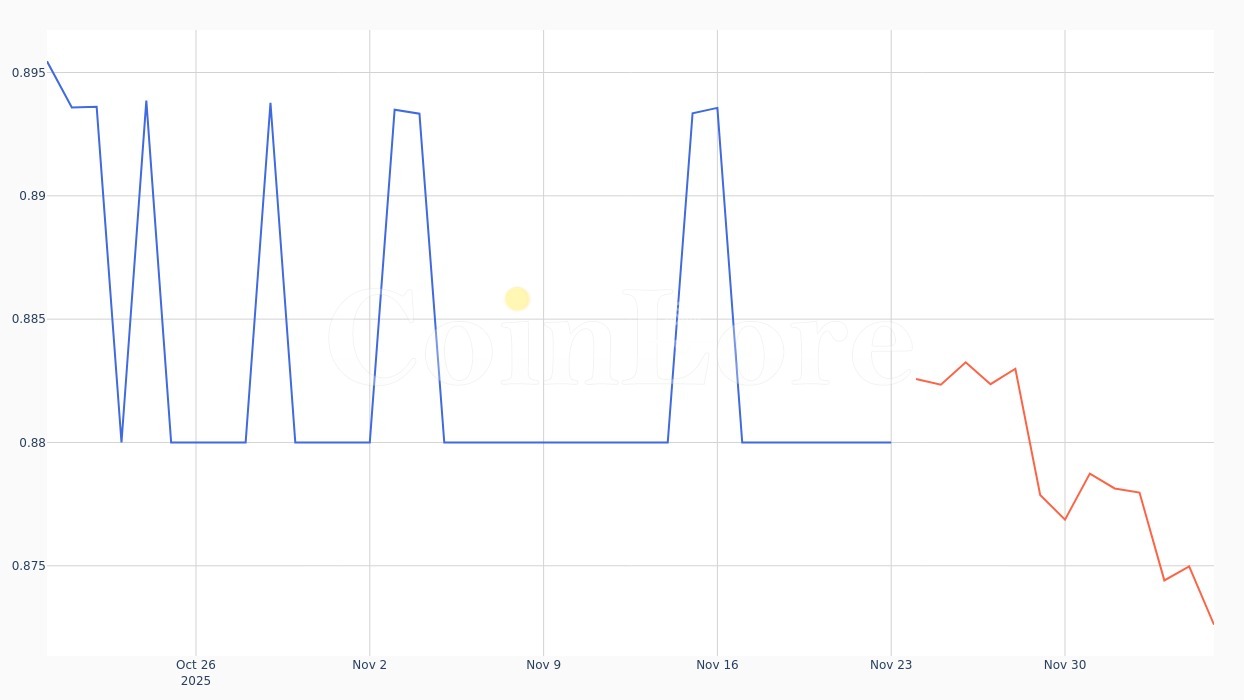Frontier short-term price prediction