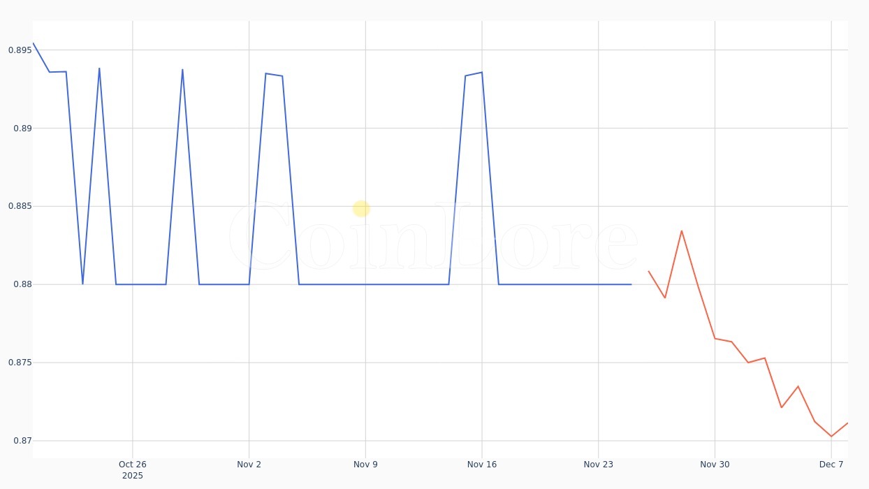 Frontier kısa vadeli fiyat tahmini