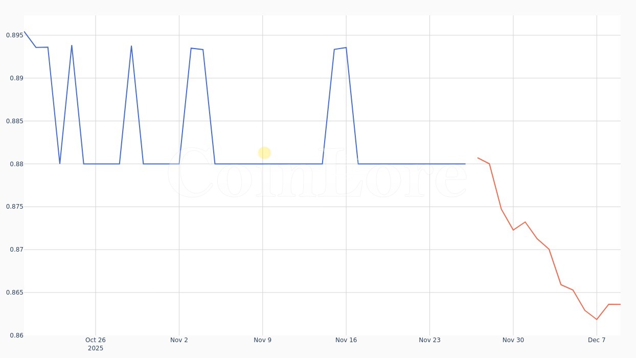 Frontier short-term price prediction