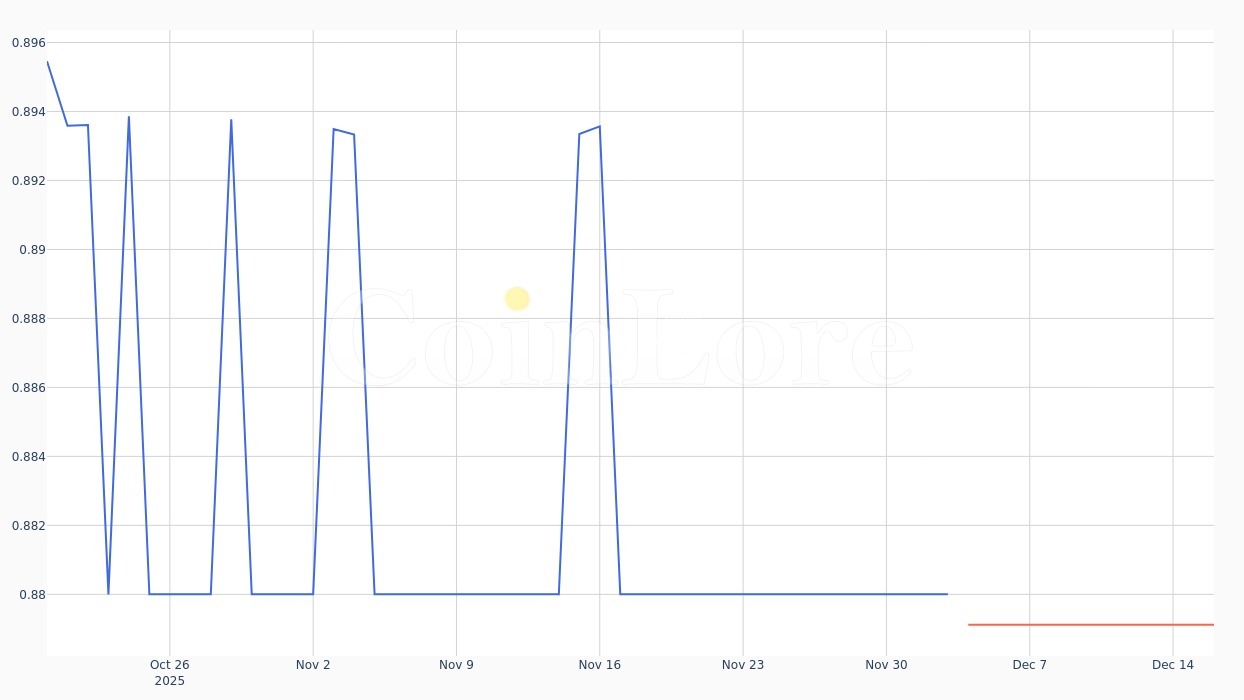 Frontier short-term price prediction