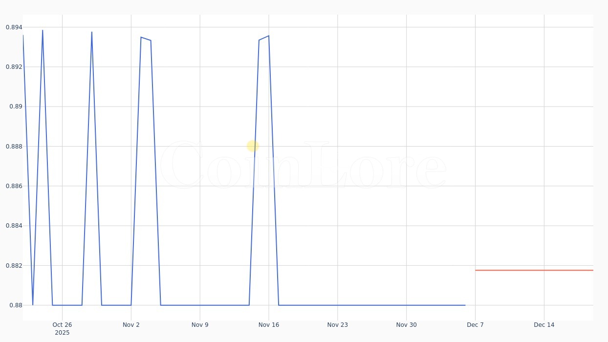 Frontier short-term price prediction