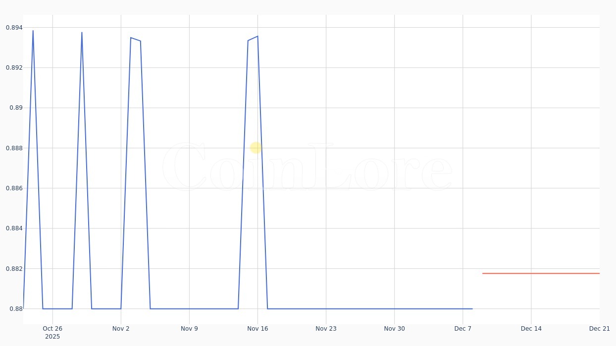 Frontier kurzfristige Kurs prognose