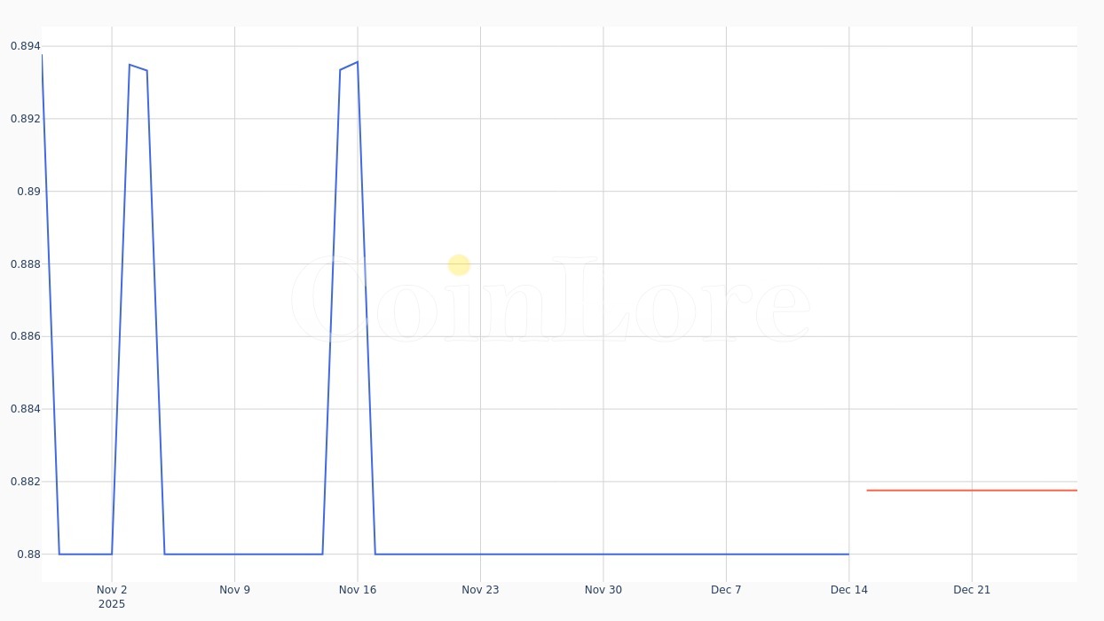 Frontier short-term price prediction