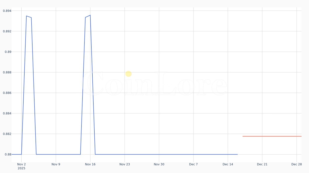 Frontier краткосрочный прогноз курса