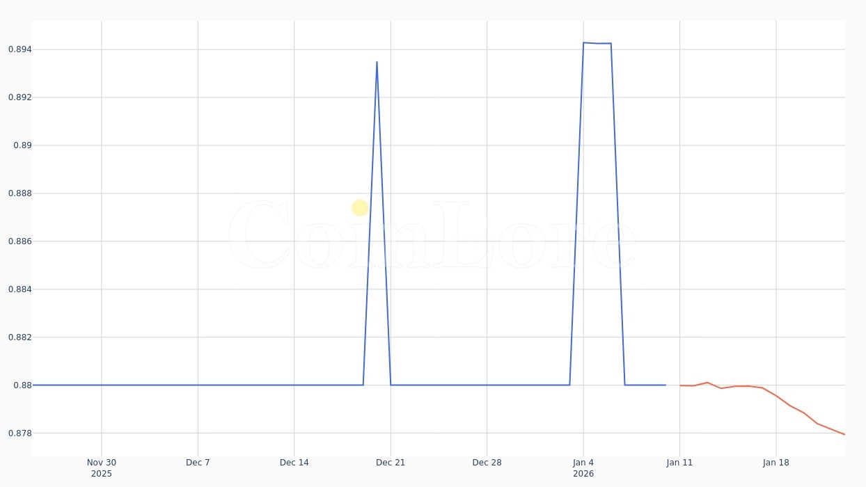 Frontier kısa vadeli fiyat tahmini