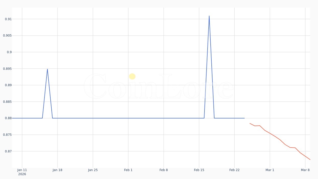 Frontier kısa vadeli fiyat tahmini
