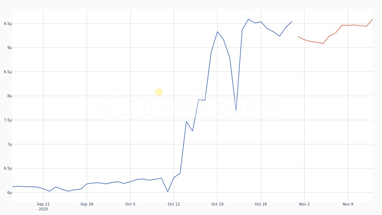 Fruits short-term price prediction
