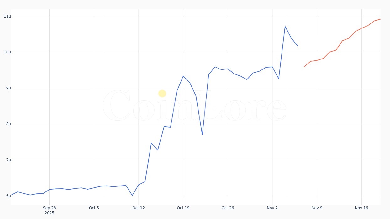 Fruits short-term price prediction