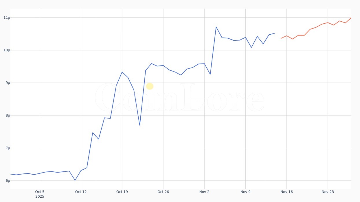 Fruits short-term price prediction