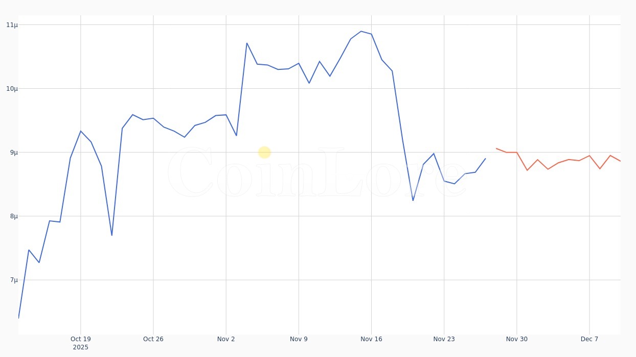 Fruits short-term price prediction
