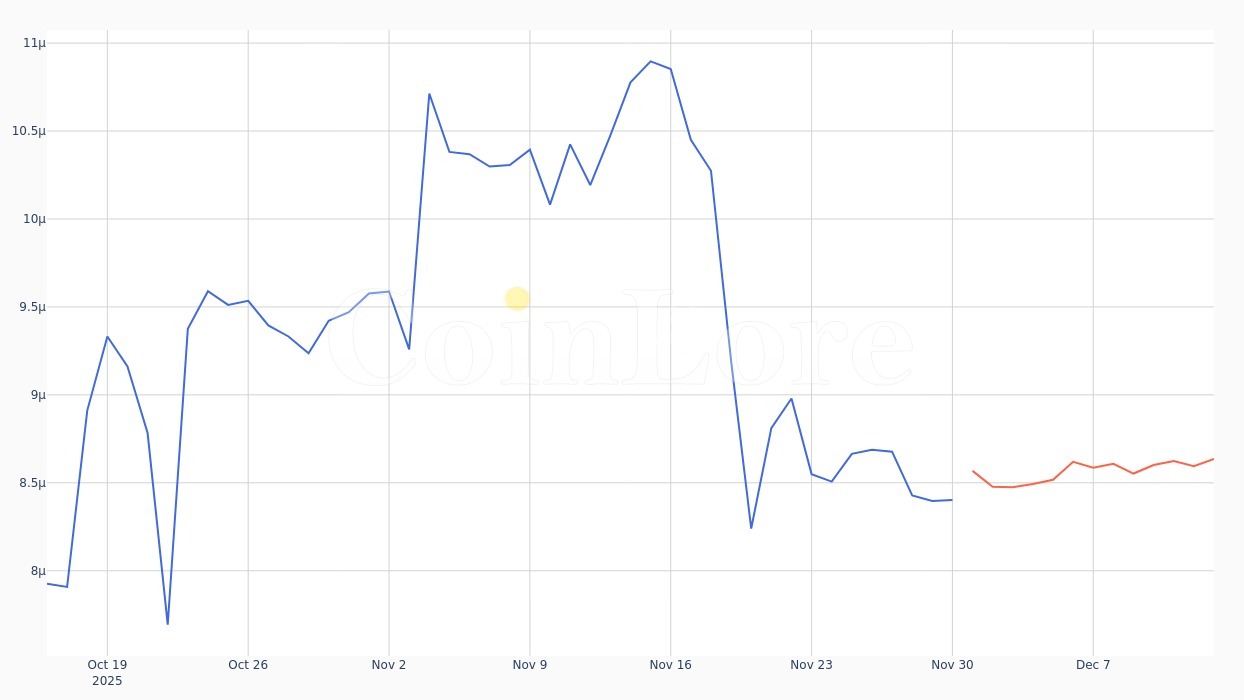 Fruits краткосрочный прогноз курса