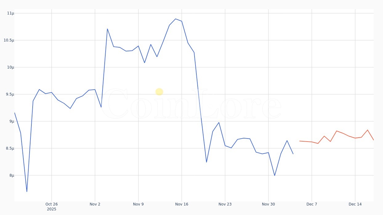 Fruits short-term price prediction