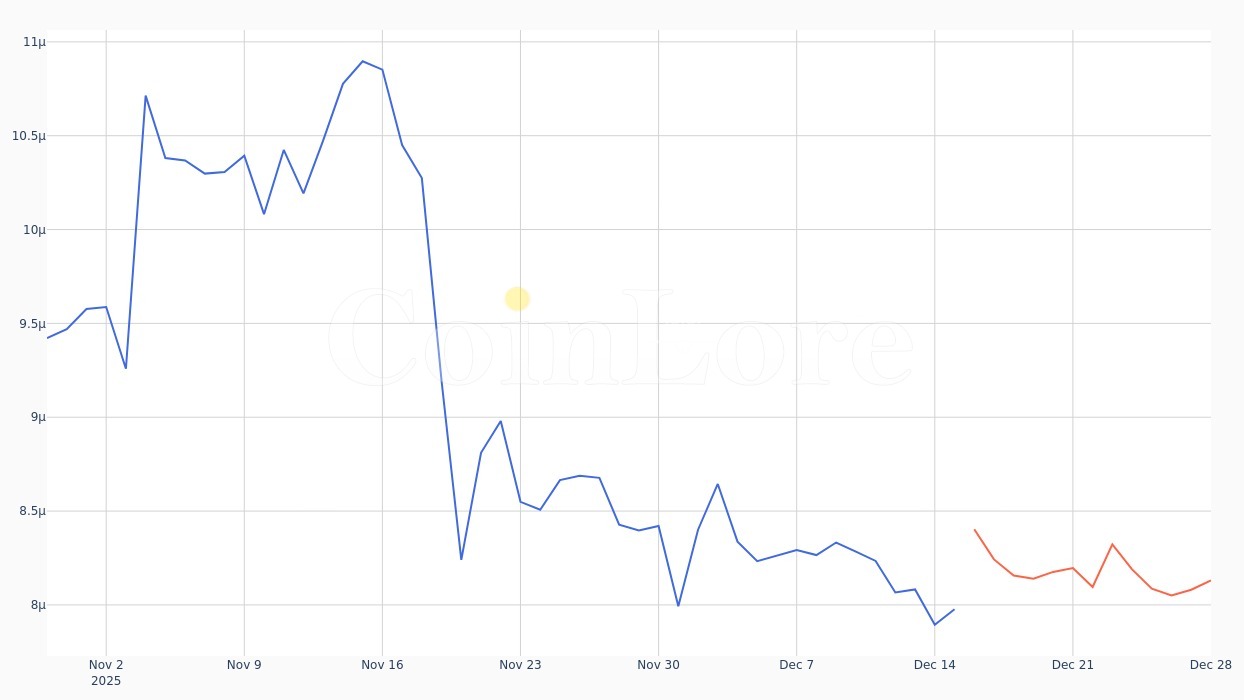 Fruits short-term price prediction