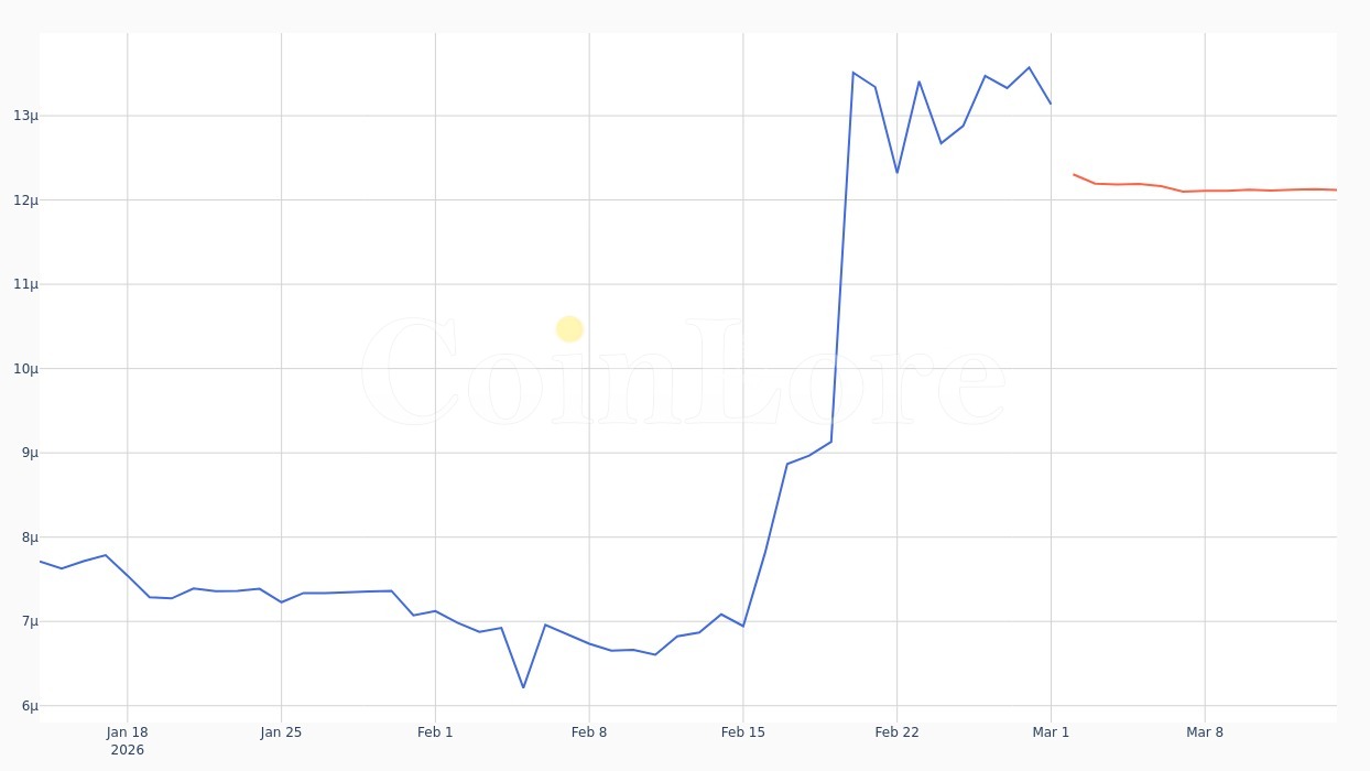 Fruits краткосрочный прогноз курса