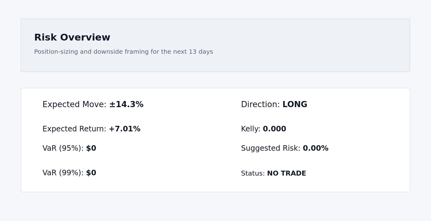 Fruits risk analysis including expected move value at risk and suggested position sizing