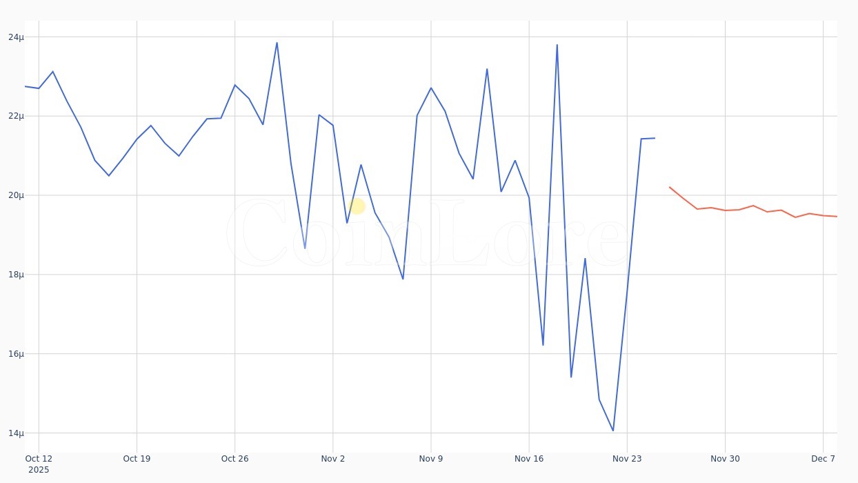 FTS Coin short-term price prediction