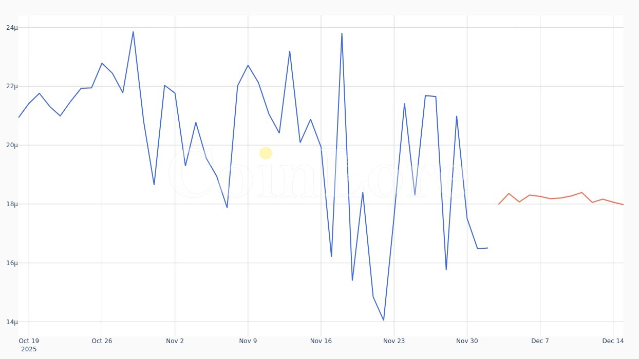 FTS Coin short-term price prediction