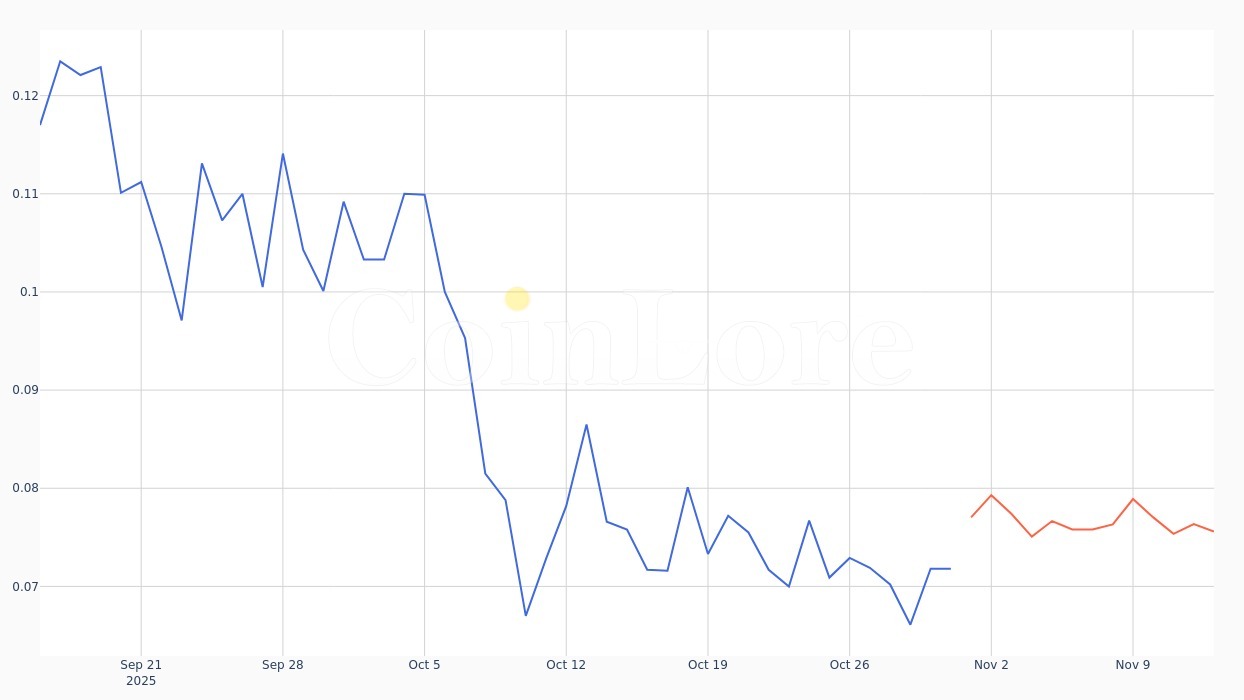 Predicción del precio a corto plazo de Function X