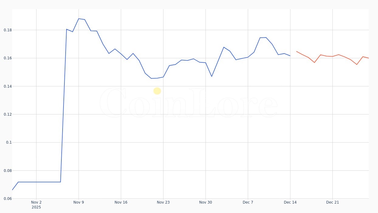 Predicción del precio a corto plazo de Function X