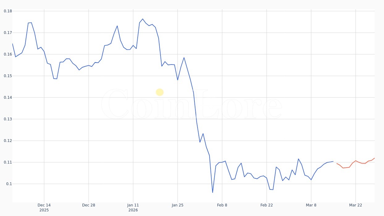 Predicción del precio a corto plazo de Function X