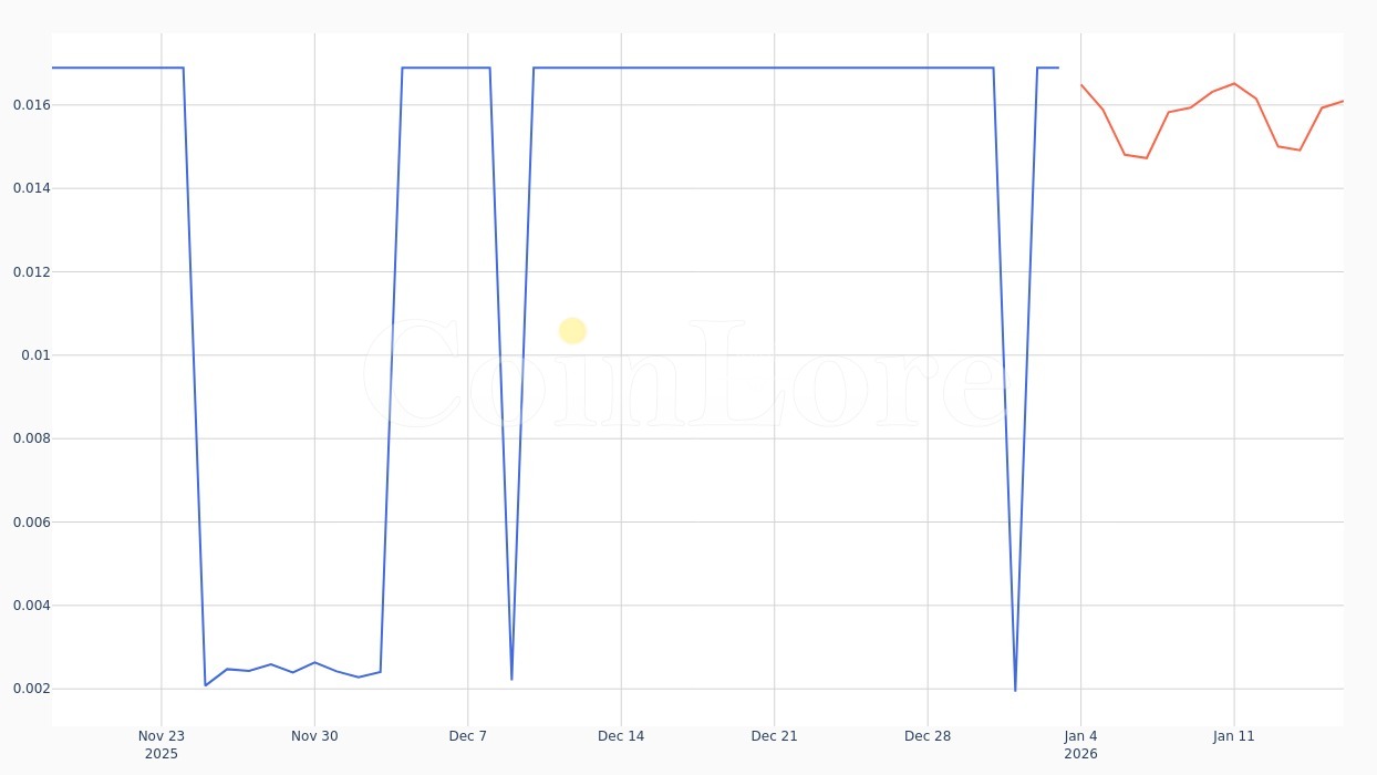 FUNToken краткосрочный прогноз курса