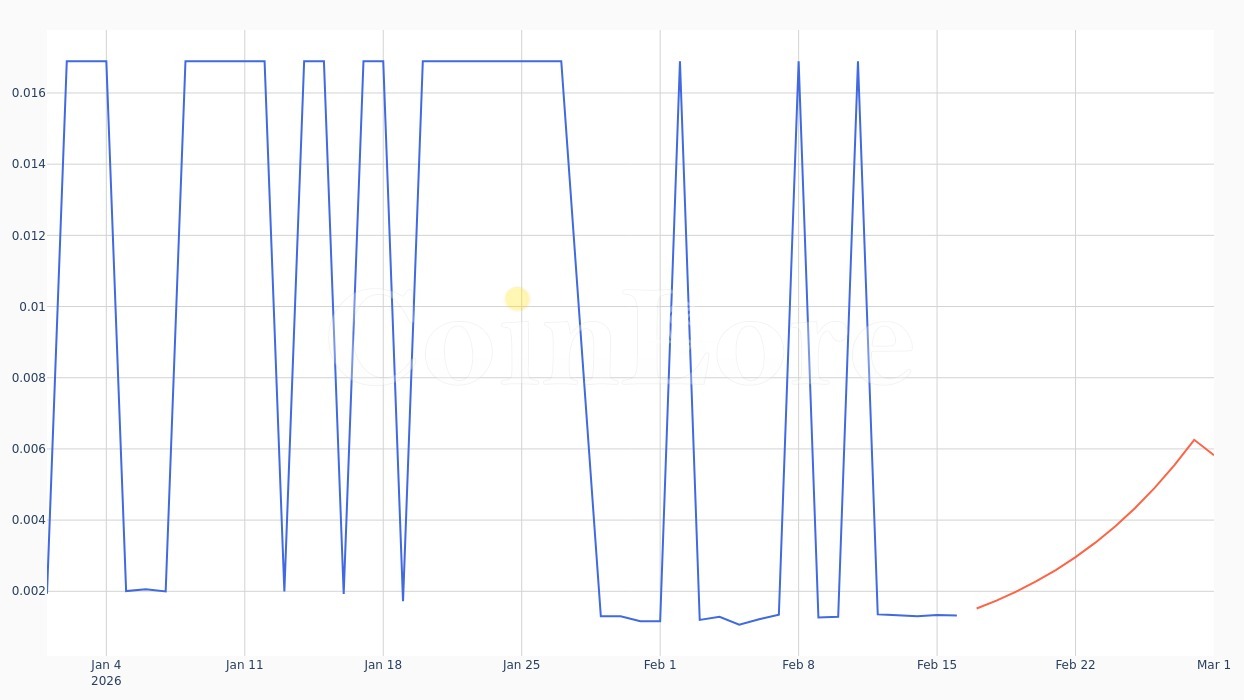 FUNToken краткосрочный прогноз курса