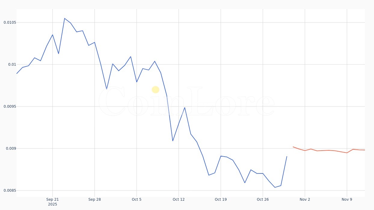 Fuse краткосрочный прогноз курса