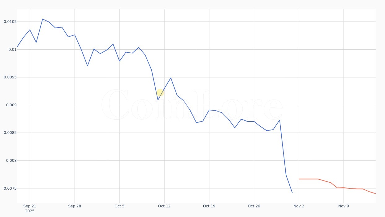 Fuse short-term price prediction