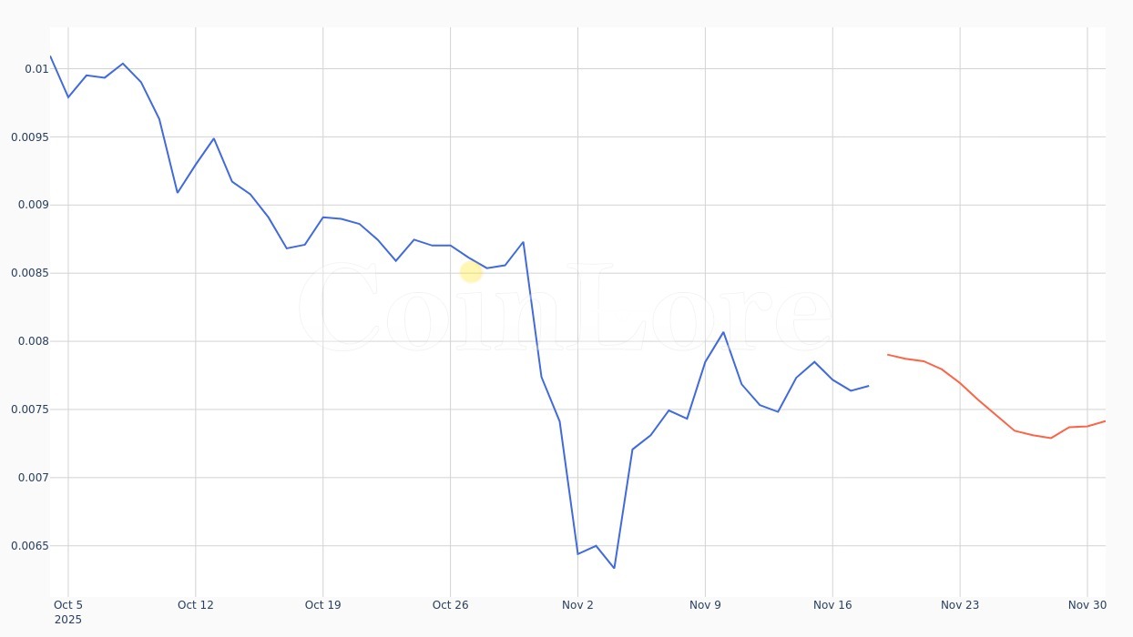 Predicción del precio a corto plazo de Fuse