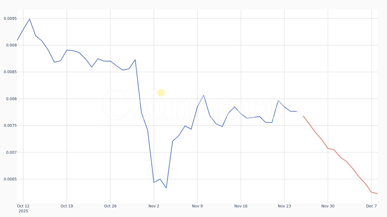 Fuse short-term price prediction