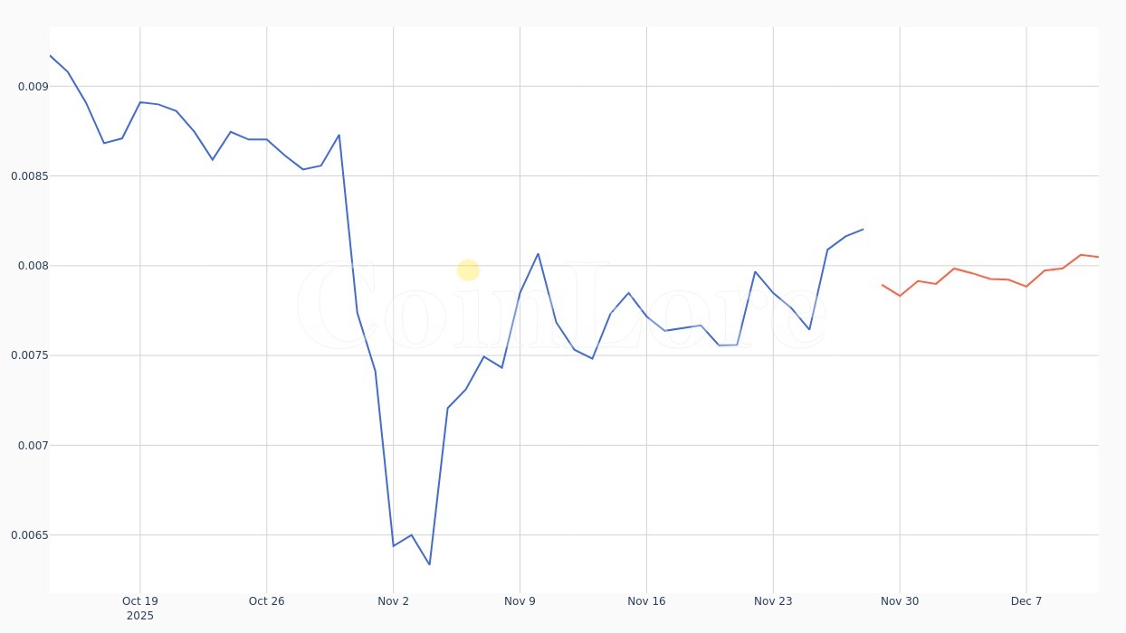 Fuse short-term price prediction