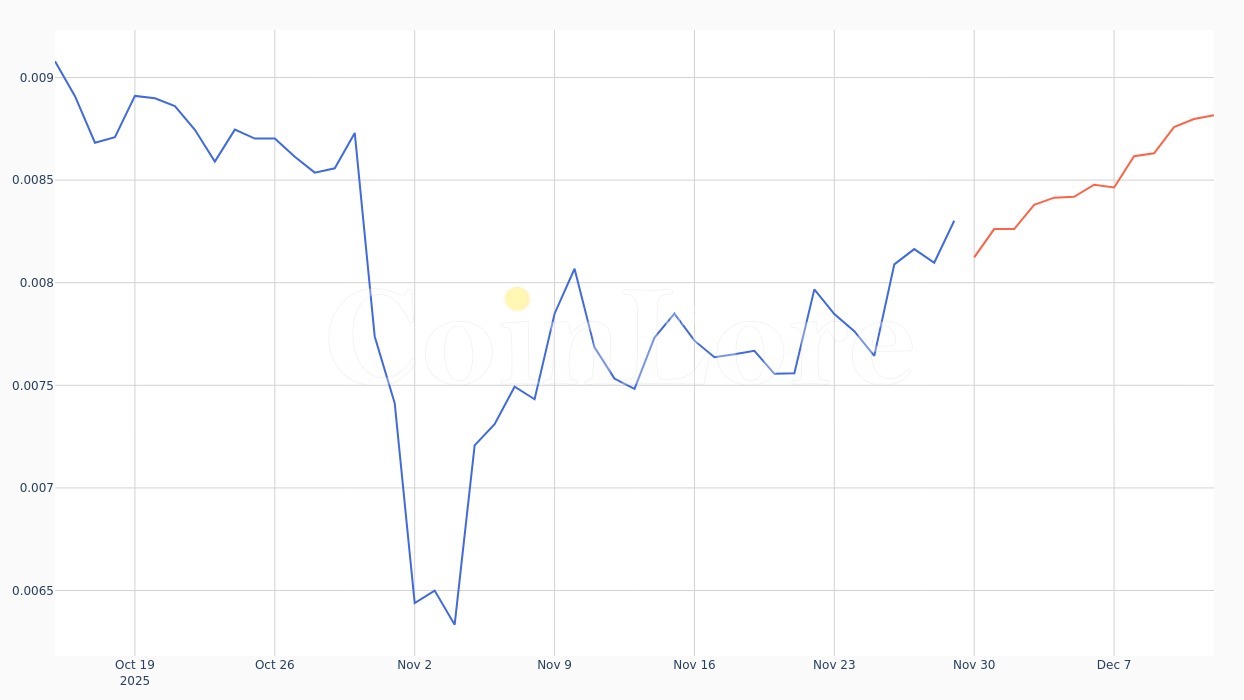 Fuse short-term price prediction