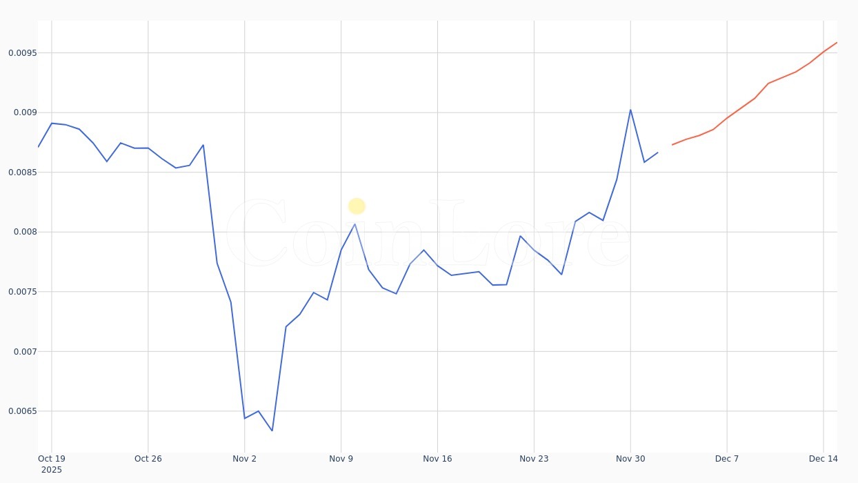 Fuse short-term price prediction