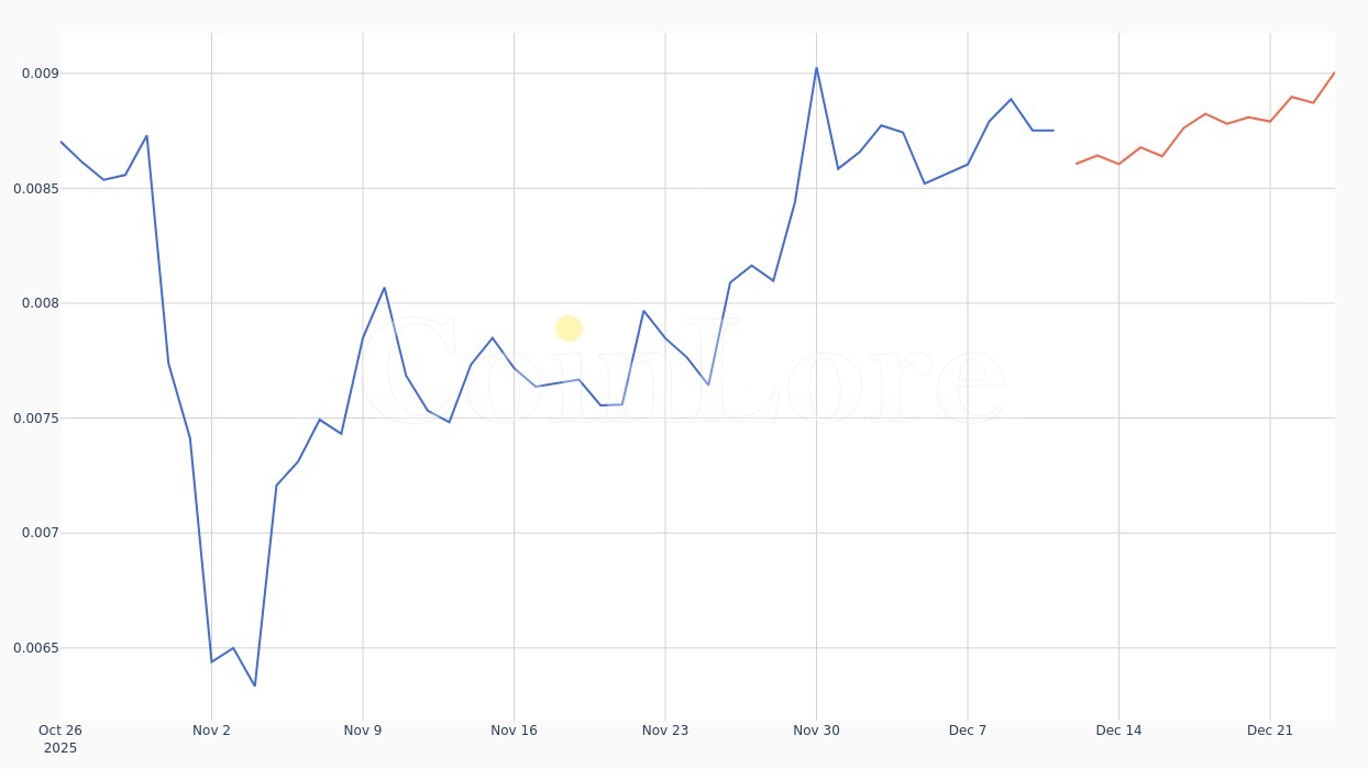 Fuse short-term price prediction