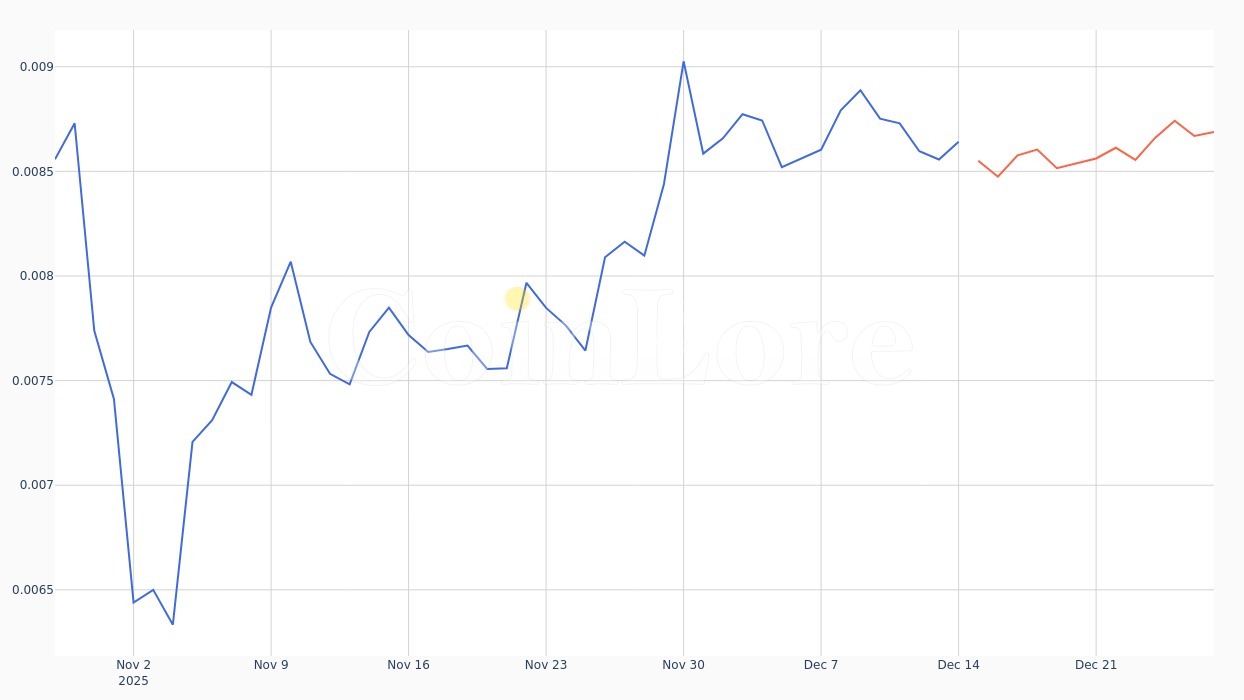 Fuse краткосрочный прогноз курса