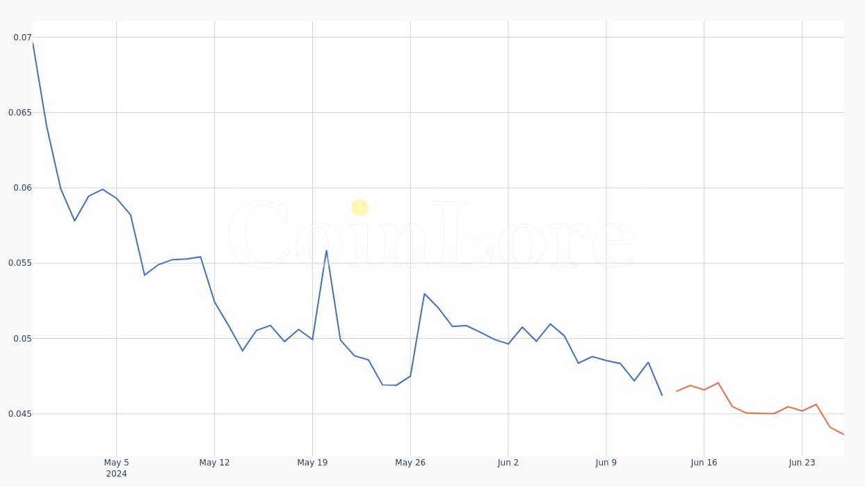 Fuse краткосрочный прогноз курса