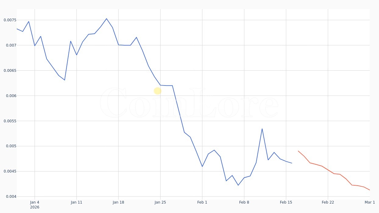 Predicción del precio a corto plazo de Fuse